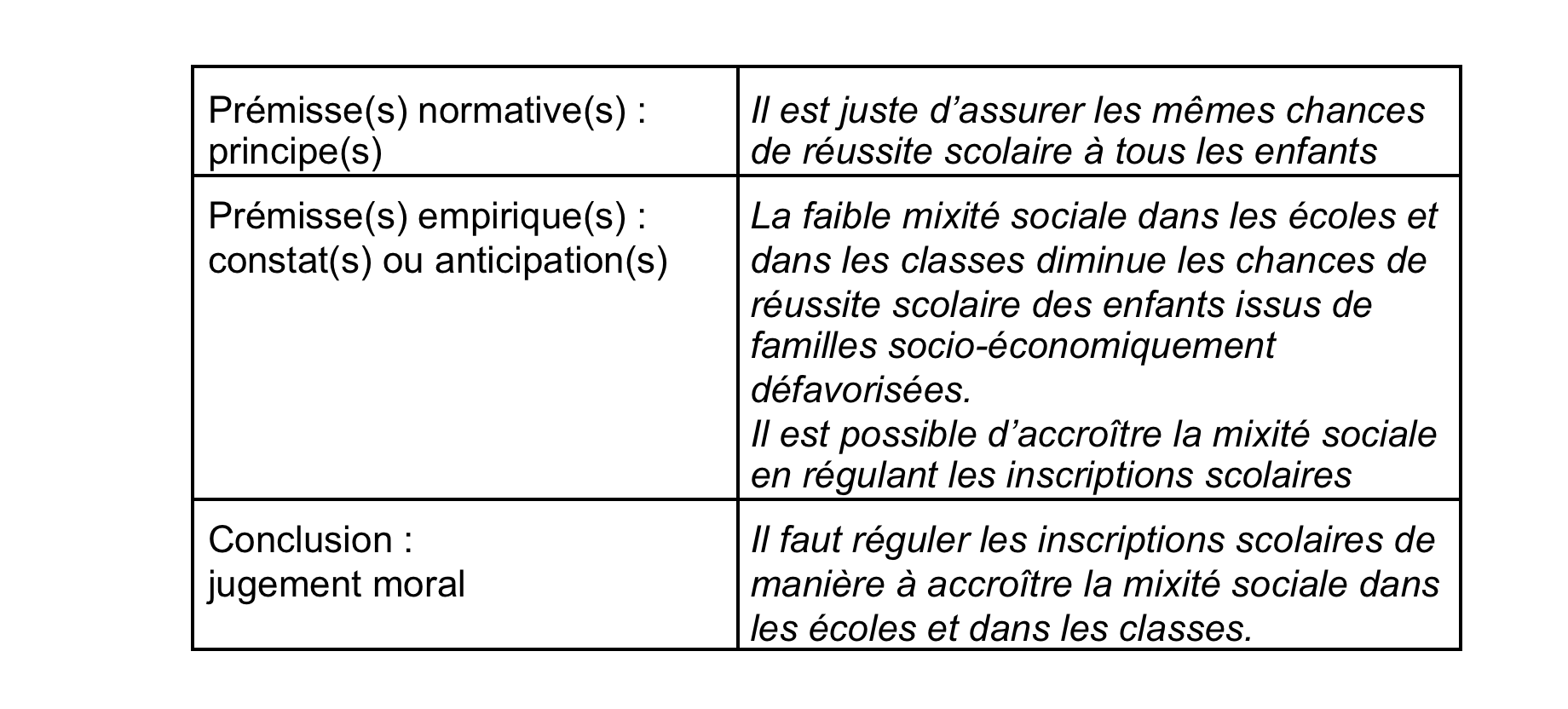 Activités thématiques – Enseigner l'éthique